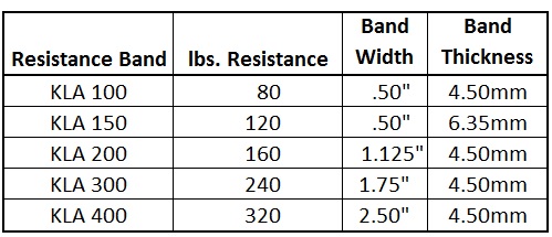 KLA Resistance Bands for Sale | Anderson Powerlifting